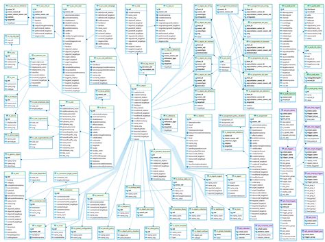 Generic Sql Repository Implementation Evolveum Docs