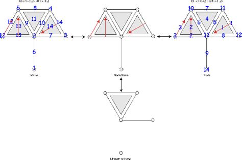 Figure 2 From Gradient Vector Fields Of Discrete Morse Functions Are