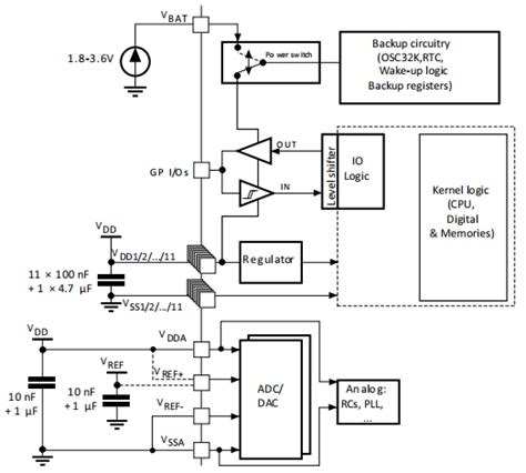 Stm32f103zet6 Cad Models Datasheet Features Videoandfaq