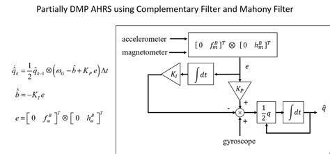 Portfolio Details Imu Sensor