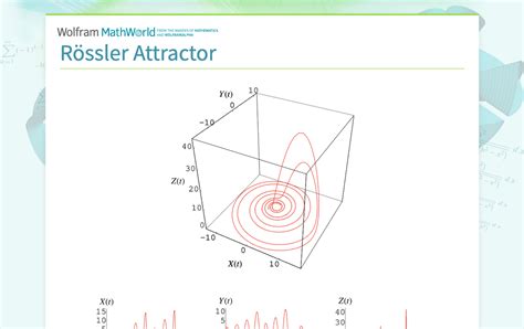 Rössler Attractor From Wolfram Mathworld