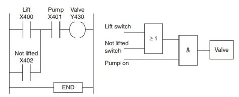 Electrical Engineering Guru