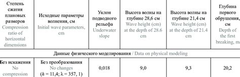 Data Comparison On Physical And Numerical Modeling Of Wave