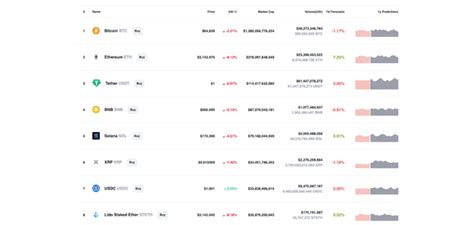 14 Best Crypto Prediction Websites For Investors Of All Levels