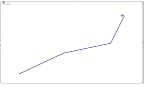 Sql Server Problems With Drawing A Graph With Ssrs Charts X Over Y