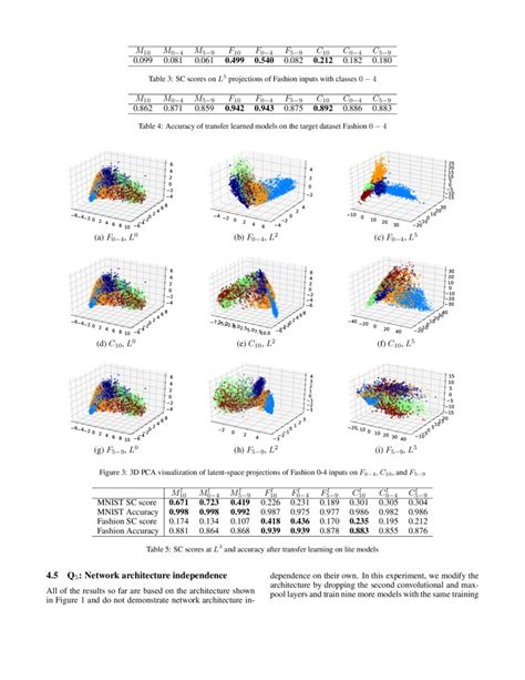 NeuralRank Searching And Ranking ANN Based Model Repositories DeepAI