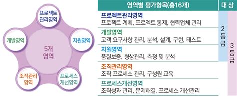 최상의 It 서비스 품질로 고객 신뢰 높인다 Db Inc 품질서비스팀