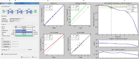 Figure 1 From Dynamic Modelling Of Supercapacitor Using Artificial Neural Network Technique
