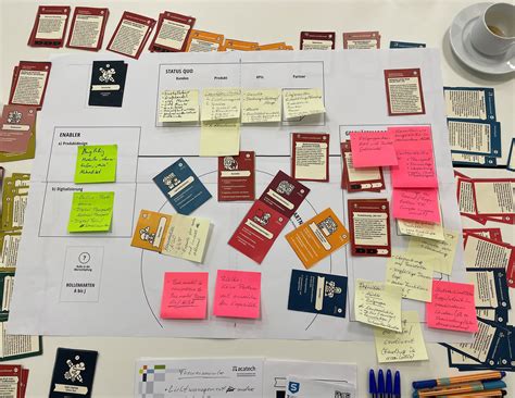 Make It Circular A Gamified Introduction To Circular Business Models In A Corporate Setting
