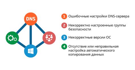 Контроллер домена Active Directory плюсы и настройка It Svit
