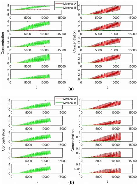 the influence of zone 1 2 flow rate for concentration download