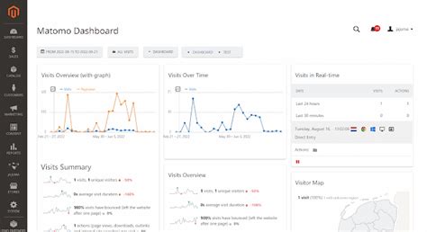 Best Magento Extensions Integration With Google Analytics Services