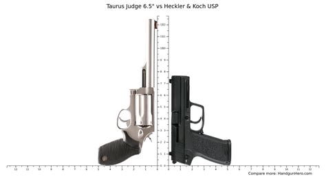 Taurus Judge 6 5 Vs Heckler And Koch Usp Size Comparison Handgun Hero