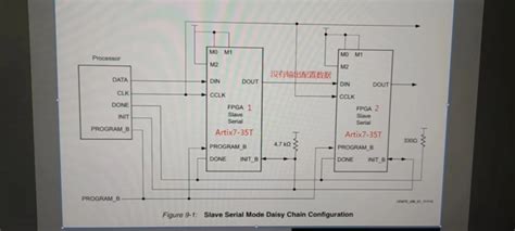 Fpga Failed To Configuration In Serial Daisy Chain Mode
