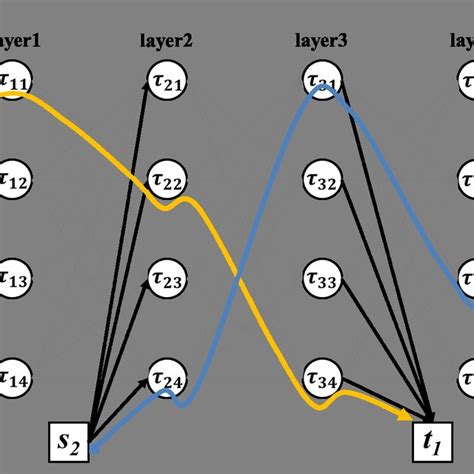 Two Kinds Of Tsv Assignment Problems Are Essentially The Same And Are