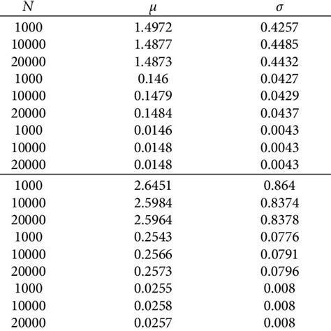 Kronecker Product Decomposition For Diierent Random Disturbances By The Download Scientific
