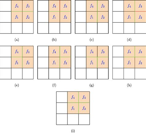 Figure 7 From Stabilizer Code Model With Noninvertible Symmetries