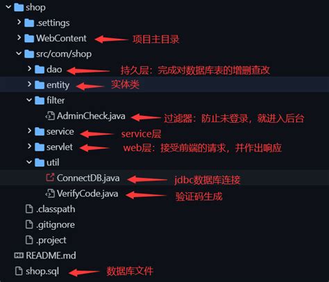 shop 本项目是基于JSP JavaBean Servlet MySQL开发的小型商城分为前台和后台