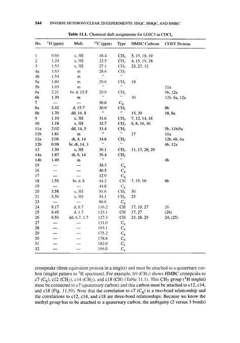 Chemical Shift Assignments For Big Chemical Encyclopedia