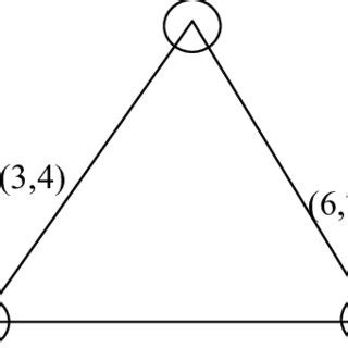 Linear Graphs For L Array Download Scientific Diagram