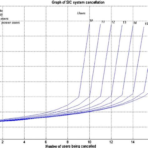 Flow Chart Of Interference Cancellation Schemes Download Scientific
