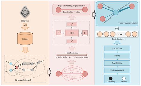 Multiscale Feature Fusion And Graph Convolutional Network For Detecting