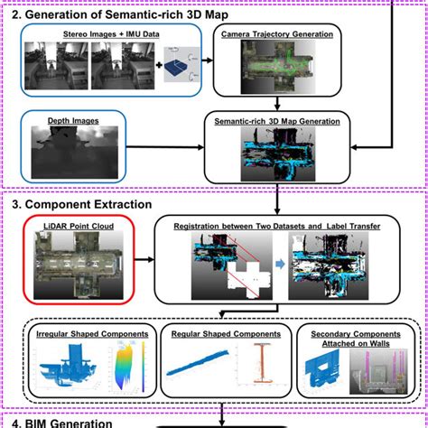 Classification Performance Comparison Between Pointnet And Pointnet Download Scientific Diagram