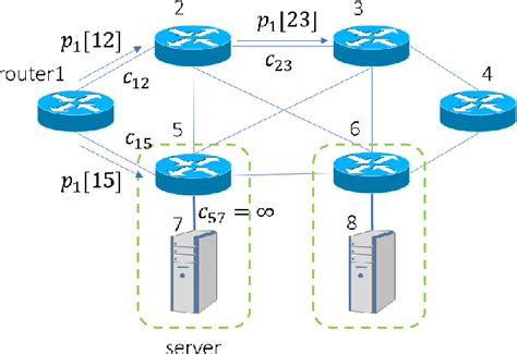 Figure 1 From Optimizing Data Distribution For Federated Learning Under Bandwidth Constraint