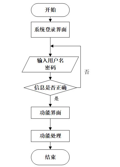 计算机毕业设计java基于web的学生综合测评系统 基于 Javaweb 的学生综合素质测评管理平台设计 Web 架构下的学生综合测评数据管理系统开发javaweb 学生整合测评管理系统