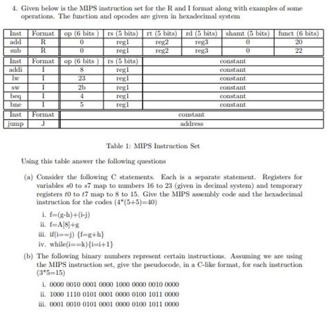 Mips Rformat Vs Iformat Opcode Unidarelo