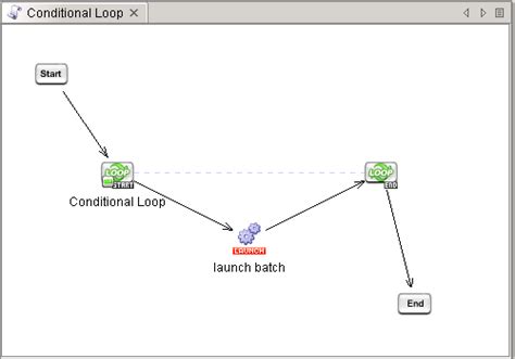 Flow Conditional Loop