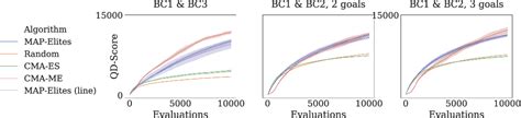 Figure 4 From Evaluating Humanrobot Interaction Algorithms In Shared Autonomy Via Quality