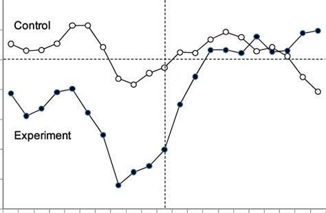 Color Online Laglead Analysis For Residuals Download Scientific