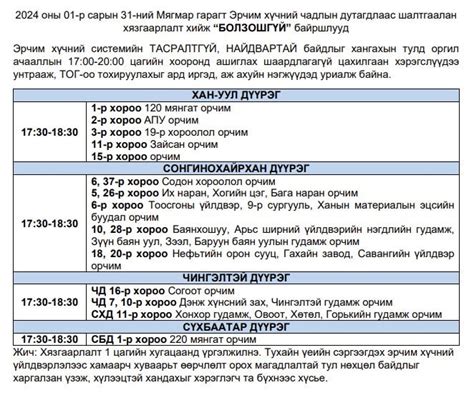 Өнөөдөр цахилгаан хязгаарлаж “болзошгүй” газар