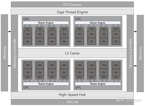 图形处理器gpu 知乎