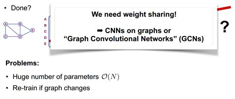 graph convolutional networks gcns 简介 ahu wangxiao 博客园