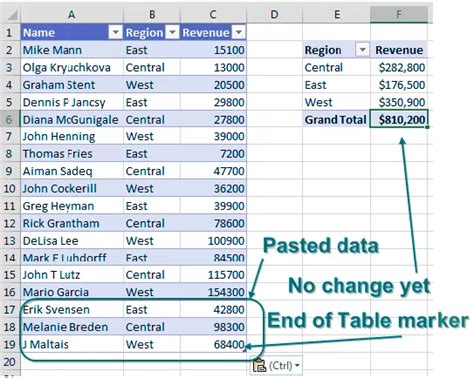 Excel 2020 расширяйте сводные таблицы с помощью Ctrl T Советы по Excel