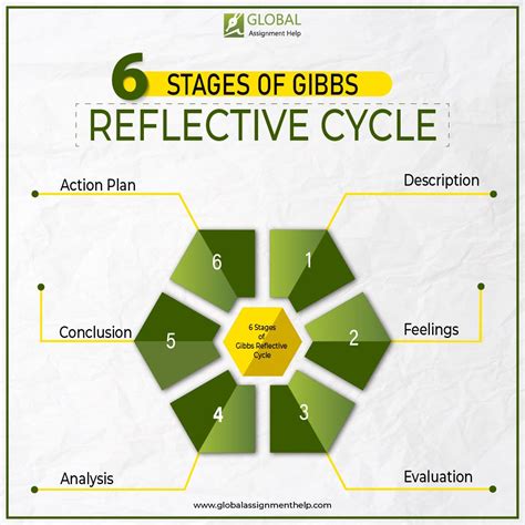 Global Assignment Help On Linkedin Assignmenthelp Assignmentwriting