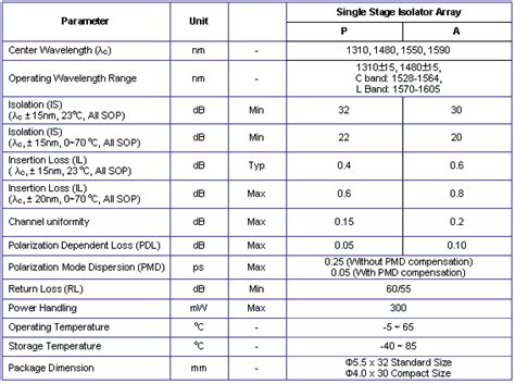Bati Isolator Array Single Stage