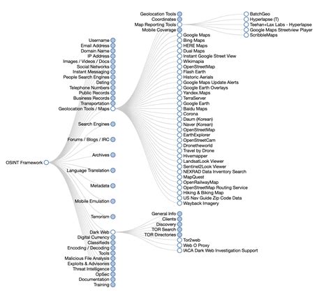 Osint Framework Ontwerpkritiek Nl