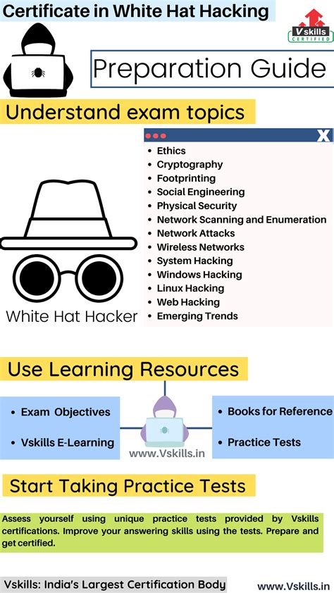 Certificate In White Hat Hacking Vskills Certification Online Tutorial