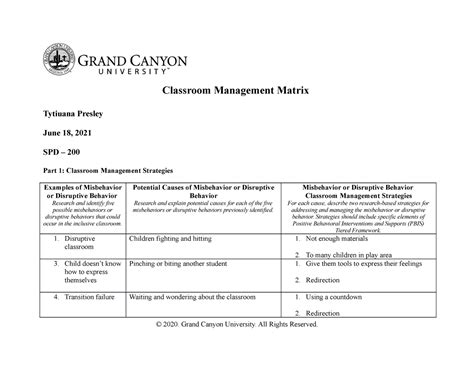 Spd 200 Rs Classroom Management Matrix Tytiuana P 2021 Classroom Management Matrix Tytiuana