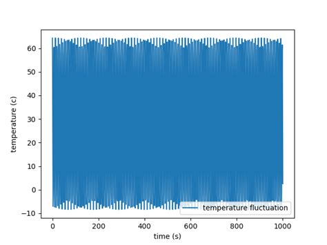 Python Plot Issues Stack Overflow