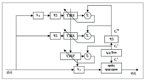 Multiresolutive Structure For Pn Sequence Acquisition Download