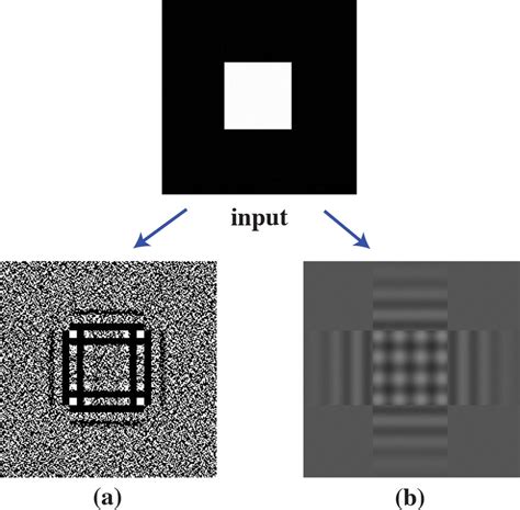 difference in the texture generated by the proposed algorithm