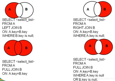 尚硅谷mysql学习笔记day3 Dql语言介绍：连接查询（sql99标准）男神表 尚硅谷 Csdn博客