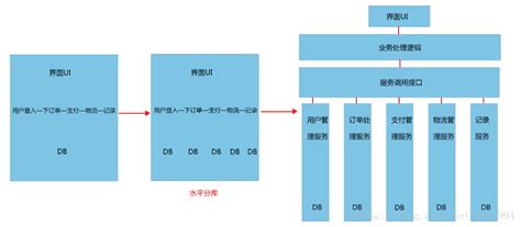 C框架设计之浅谈soa与钝化模式c Soa Csdn博客