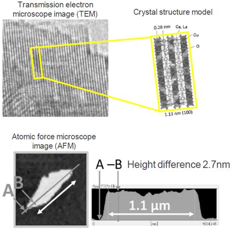 Nanosheet And Its Manufacturing Method
