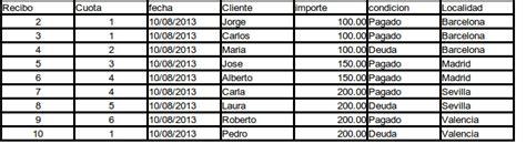 Filtrar Y Gestionar Tablas Html Con Jquery Solvetic