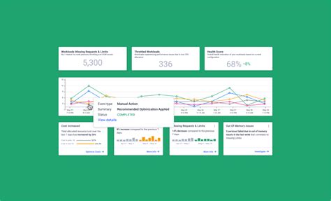 Kubernetes Cost Reduction How To Cut K8s Costs In 5 Steps
